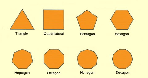 BASIC CONCEPT IN GEOMETRY: POLYGONS