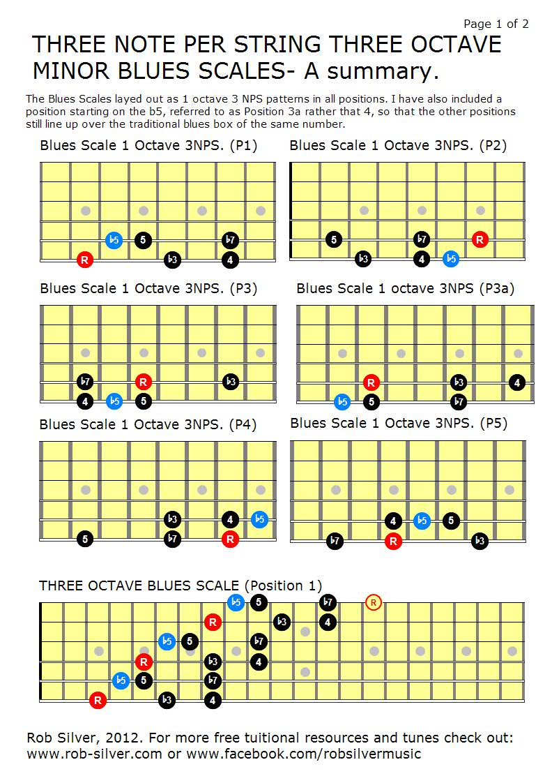 ROB SILVER: THREE NOTE PER STRING MINOR BLUES SCALES. A summary