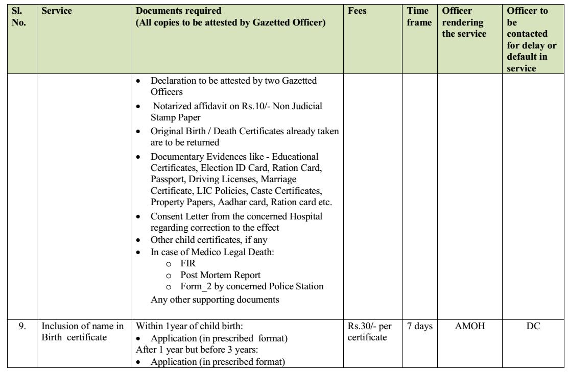 Greater Hyderabad Municipal Corporation - GHMC