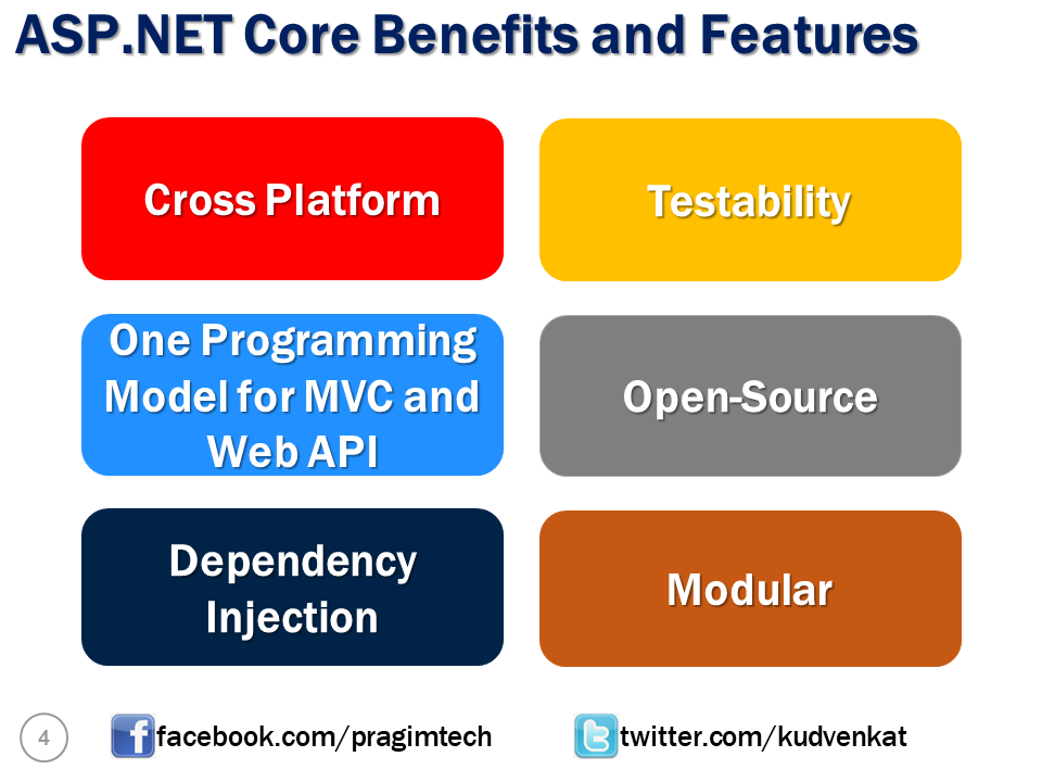 Sql server, .net and c# video tutorial: ASP.NET Core Tutorial - Slides Sql server, .net and c# video tutorial: ASP.NET Core Tutorial - Slides