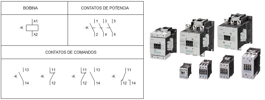 Fechamento de Motores :: Eletrica