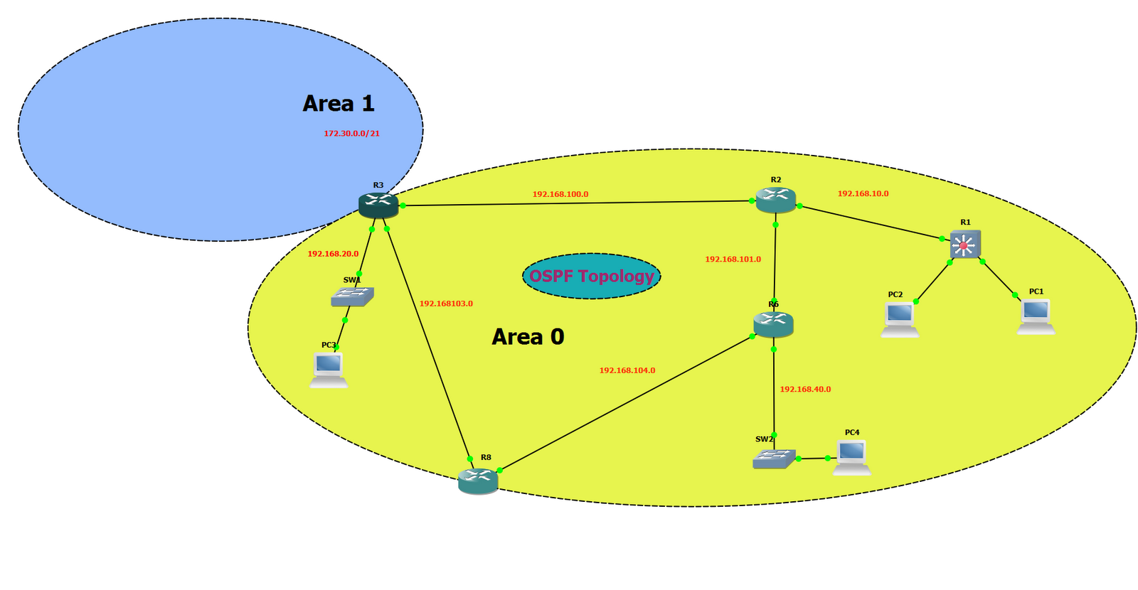 Cisco CCNA CCNP GNS3 LAB: GNS3 OSPF ICND2