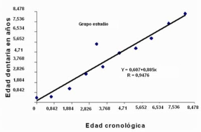 DIAGRAMA DE DISPERSIÓN ¿QUÉ ES? ¿CÓMO ELABORARLO? ~ Guayana Industrial