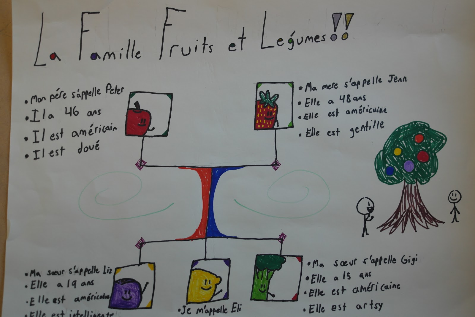 Voici ma famille ! | Mlle Decker's Class Blog