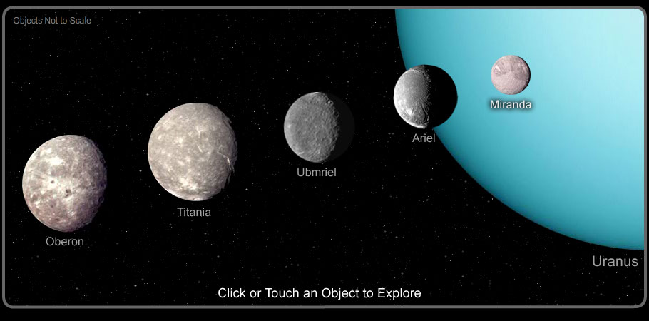 Shubham Singh Universe Uranus Important Facts Part 20 shubham-singh-universe-uranus-important-facts-part-20
