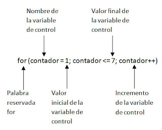 Mundo Casio, programando en lenguaje C para calculadoras fx-9860G: La ...