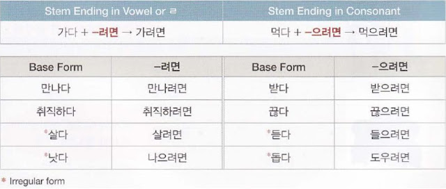 [Korean grammar] V-(으)려면 Conditions and Suppositions - Say Hi Korean