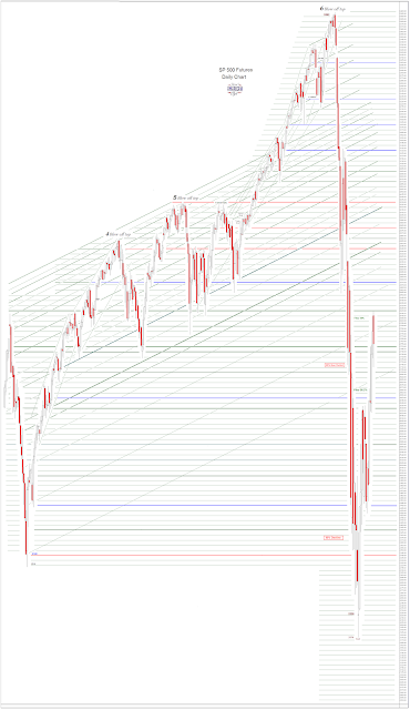 Jesse's Café Américain: Stocks and Precious Metals Charts - Theatre of ...