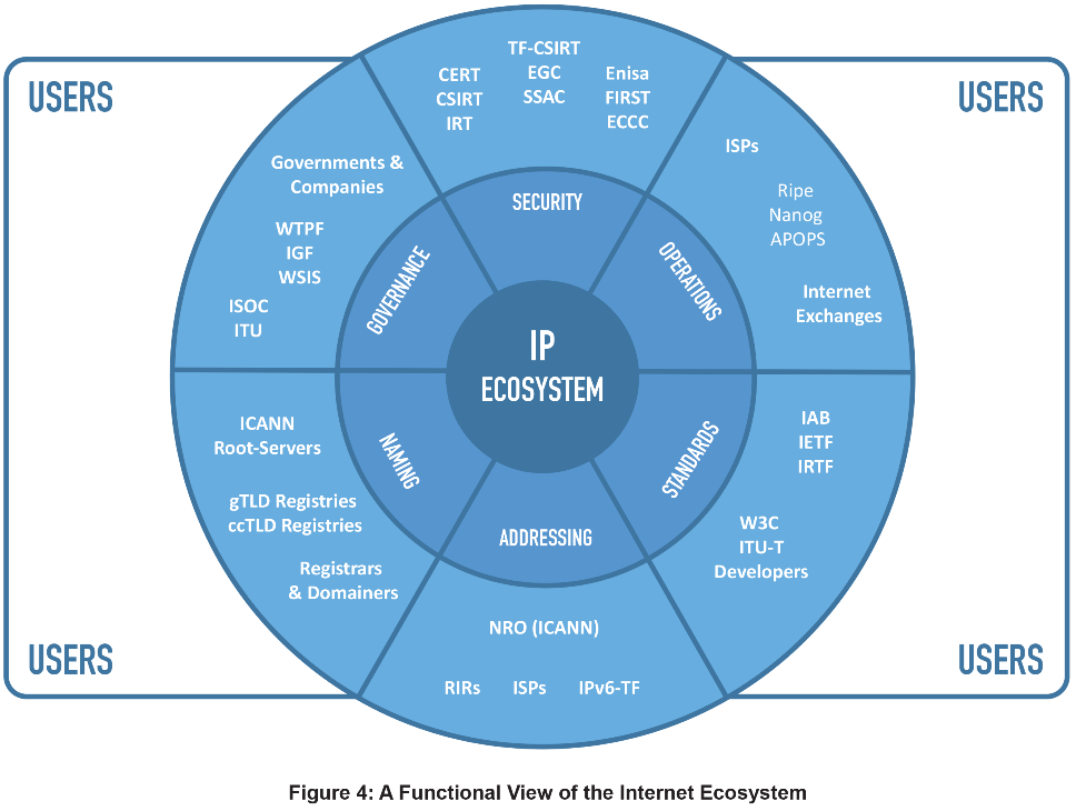 expVC.com | News about: Internet | Digital | Domains: The Internet ...