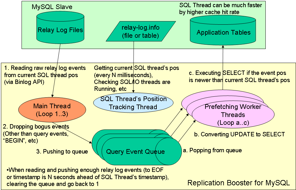 Realtek High 32 License Windows Free Exe Torrent Serial