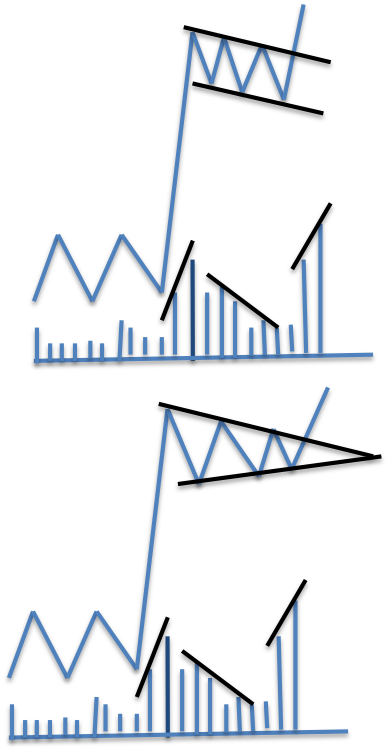 MODELOS DE CONTINUIDAD: Banderas y banderines o gallardetes - TRADING ...
