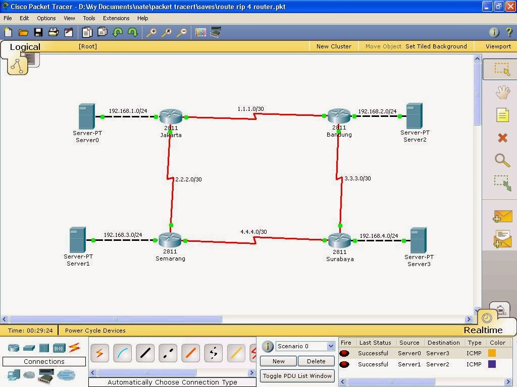 Ilmu Kita: Pengertian Router RIP