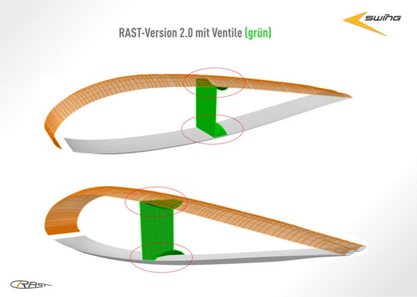 Swing präsentiert RAST 2.0