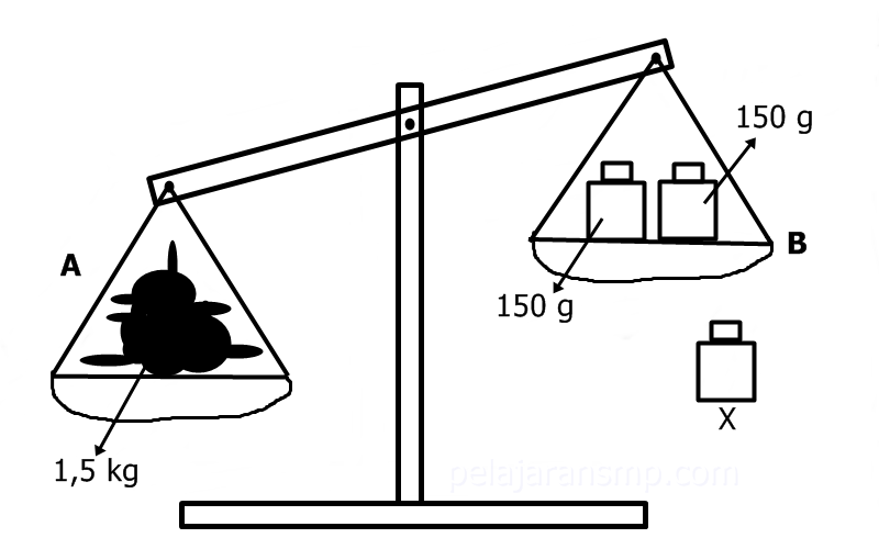 Contoh Soal Neraca Timbangan - Pembahasan Soal