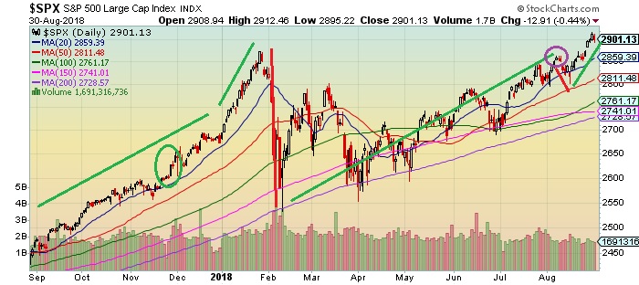 The Keystone Speculator™: VIX Volatility and SPX S&P 500 Daily Charts ...