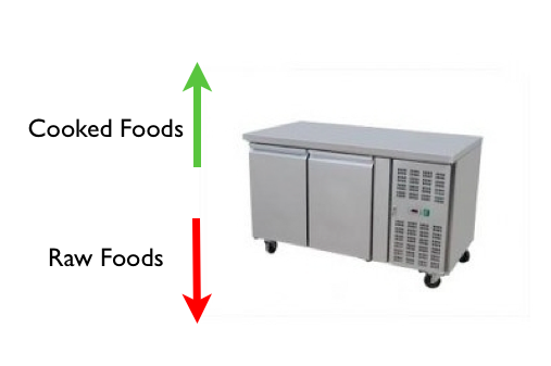 Open Cafeteria: April 2013