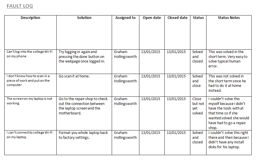 My HelpDesk IT blog and other experiences in IT: My Fault log from the ...