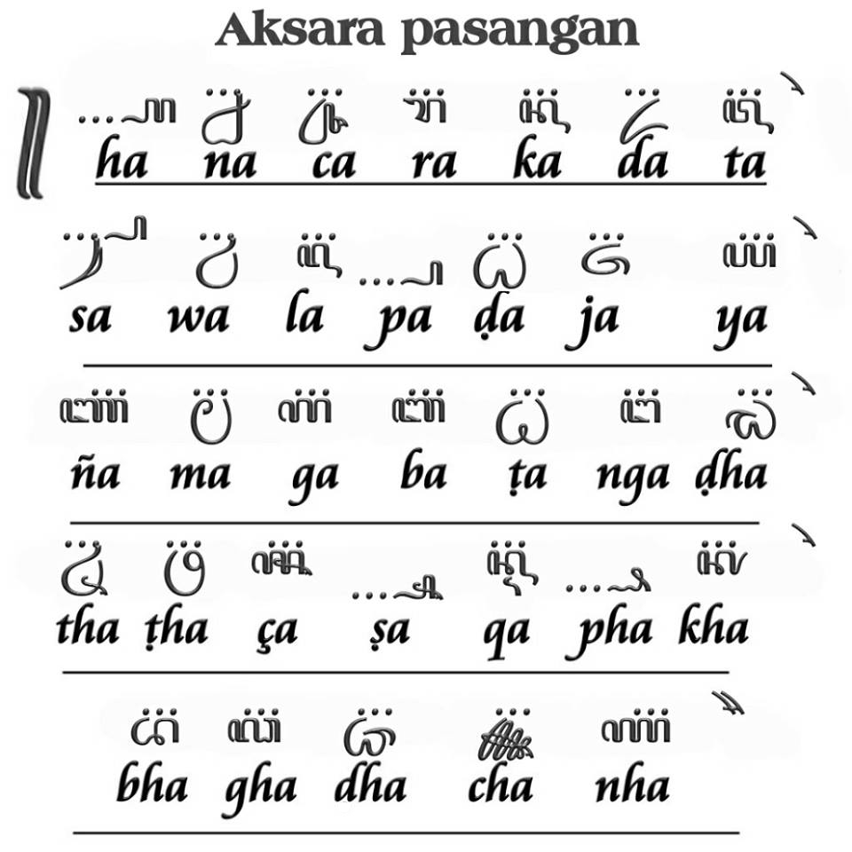 Il Faut Des Gens Beaux: Hanacaraka Klasik