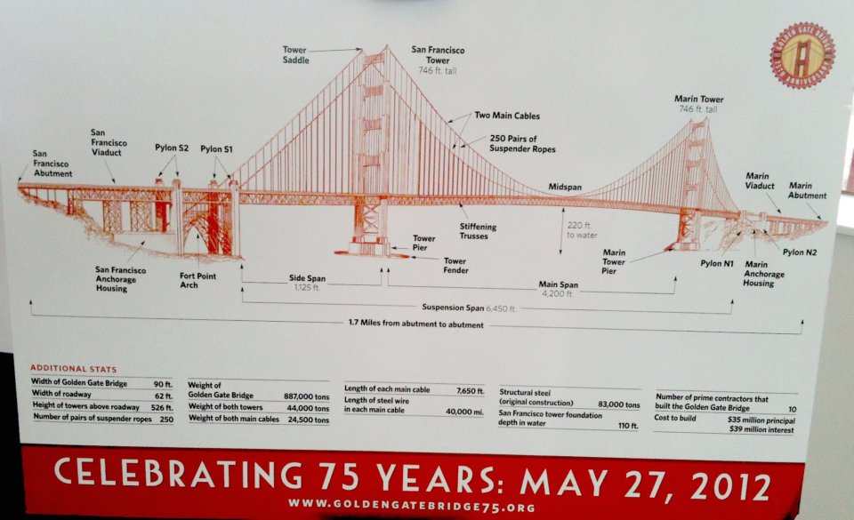 Pipeloentje & Oli4 in USA: mei 2012