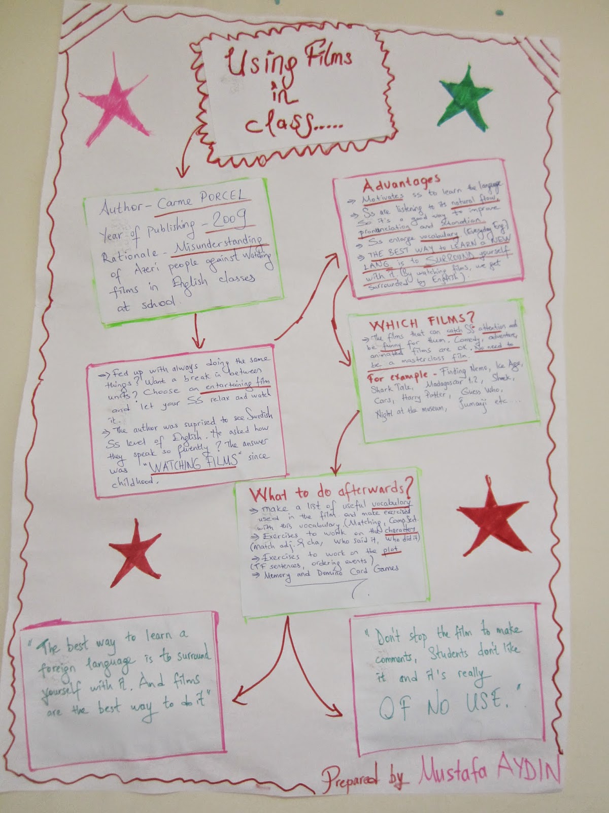 Global-CPD training blog