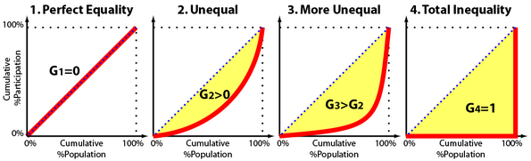 Political Calculations: The Men Who Weren't There