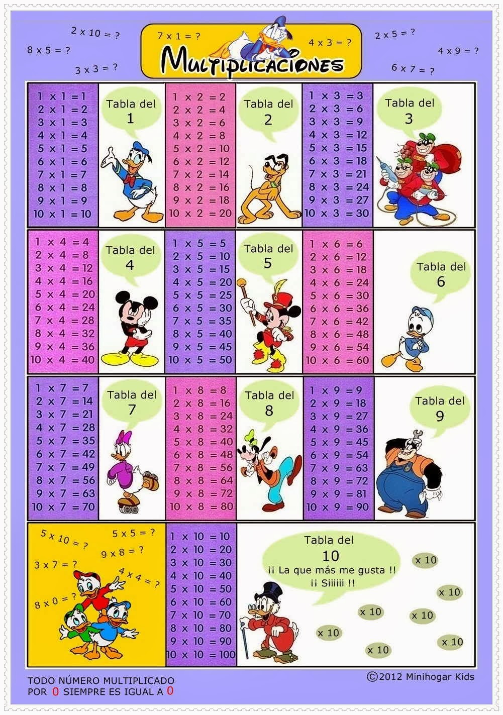 MULTIPLICA , JUEGA Y APRENDE.: LA MULTIPLICACIÓN.