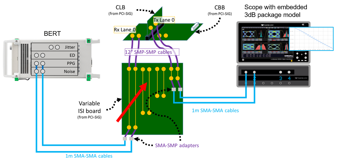Test Happens - Teledyne LeCroy Blog: PCIe 4.0 Receiver Link ...