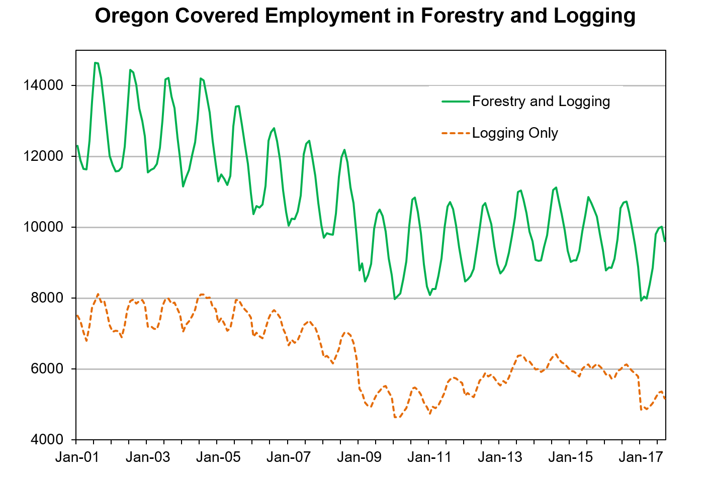 Oregon’s forest & logging industry examined