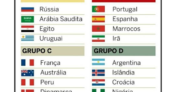 Teacher Neidinha Franca: ATIVIDADES INGLÊS PARA A COPA DO MUNDO