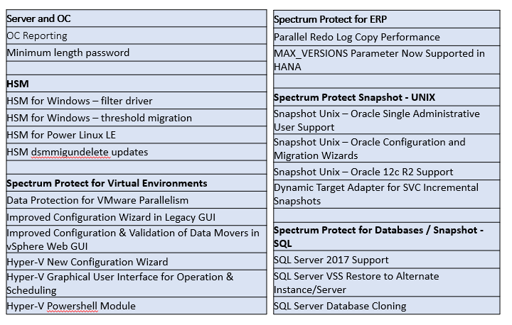 VirtualVizion: Spectrum Protect 8.1.4 - What's New in the World of ...
