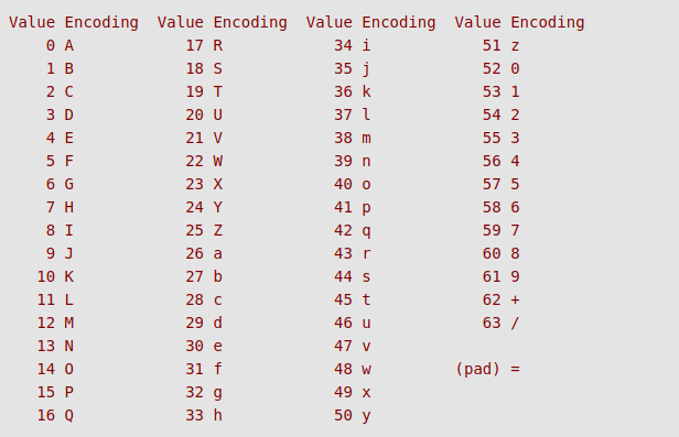 Base64 Encoding And Decoding In Java 8 Ph n 1 Base64 Encoding And Decoding In Java 8 Ph n 1