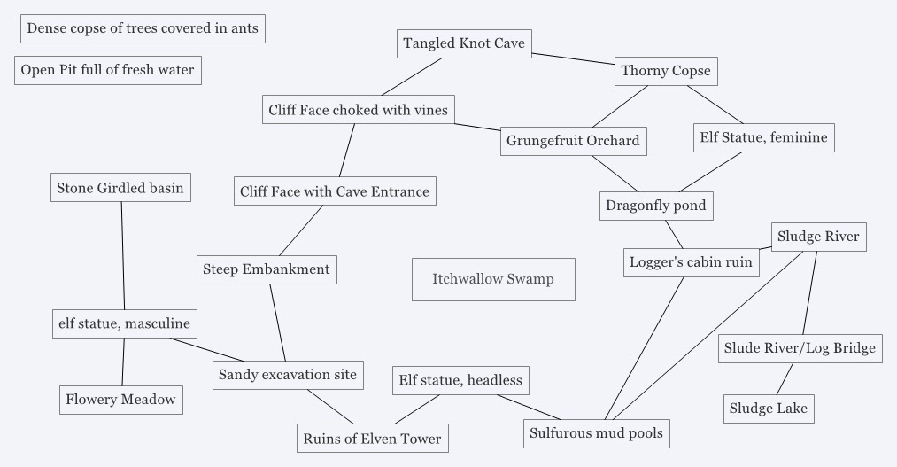 Pretend Heroes: How to Design A Wilderness with Mind Maps
