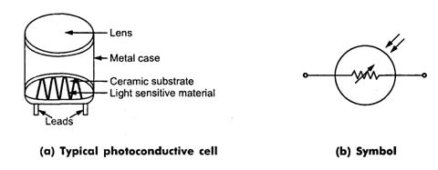 Photosensitive Resistor Symbol