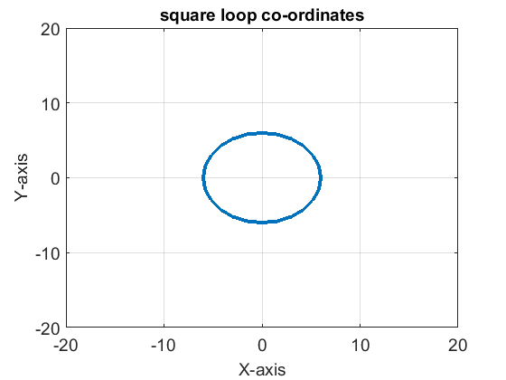 Biomedical Signal and Image Processing projects using Matlab and ...
