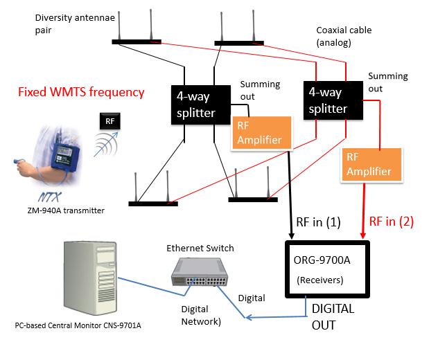 Medical Devices Sanity: Nihon Kohden FSK Digital Telemetry System Explained
