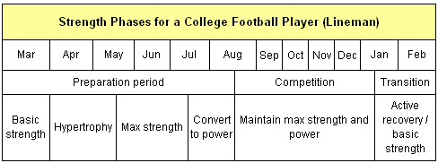 Coach Chiang Strength＆Conditioning X JohnFit: 什麼是週期訓練(Periodization)?