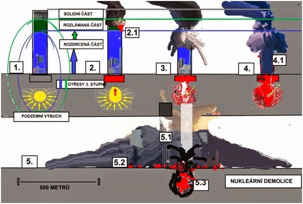OrgoNet: 11. září 2001: Nukleární demolice