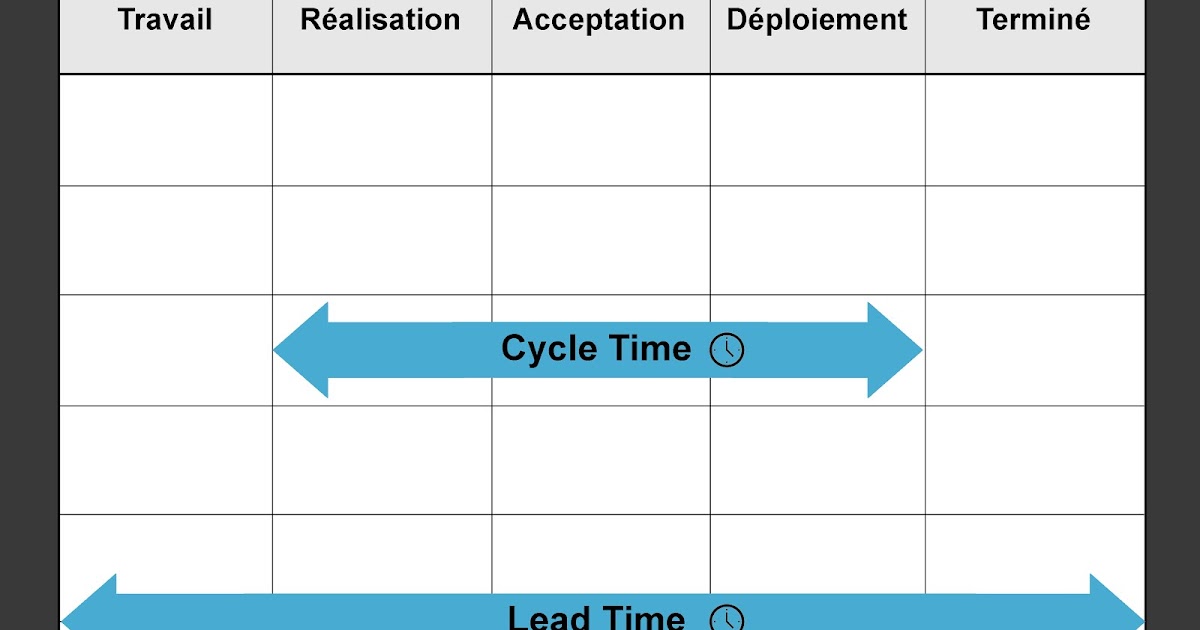 Kanban : Cycle time & Lead time