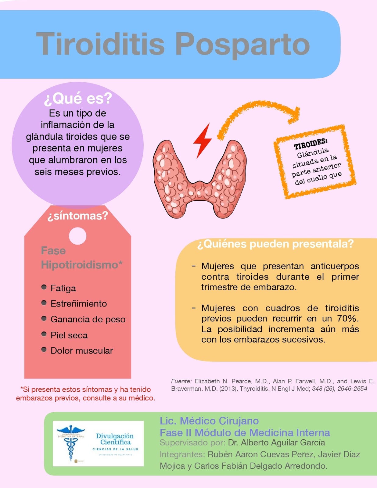 Postpartum thyroiditis - DIVULGACIÓN CIENTÍFICA UG