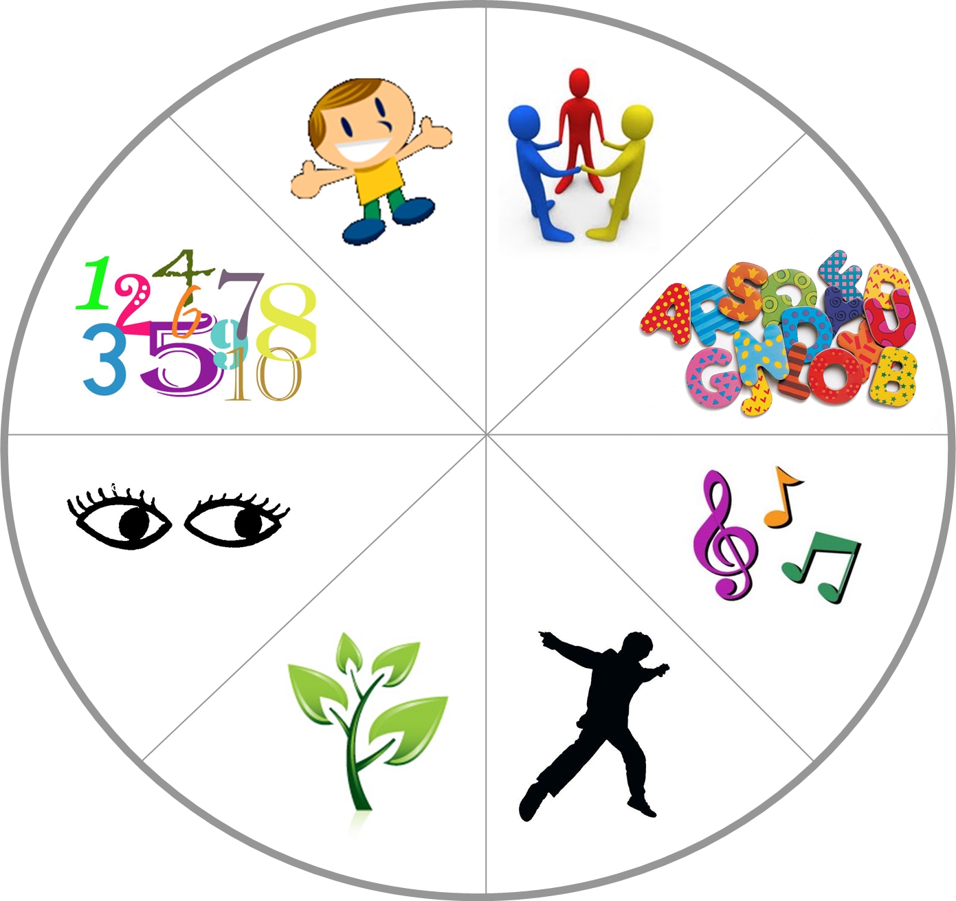 Inteligencias múltiples