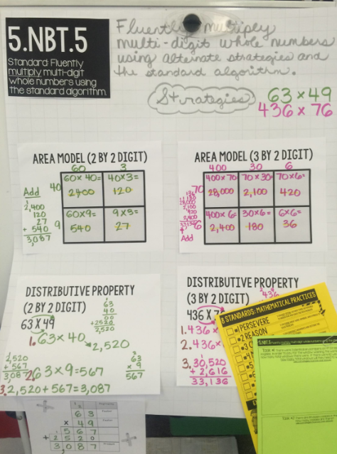 Common Core Multiplication Anchor Chart