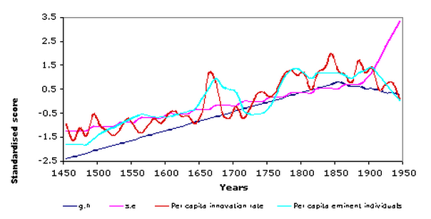 My Science - Blog / Mein Naturwissenschaftsblog: Historical Variability ...