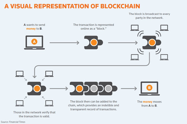 Blockchain : Is it possible to Hack ? - Journey on Digital Forensik