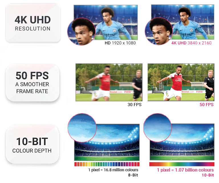 Astro推出UHD超高清频道，附上UHD和HD的分别