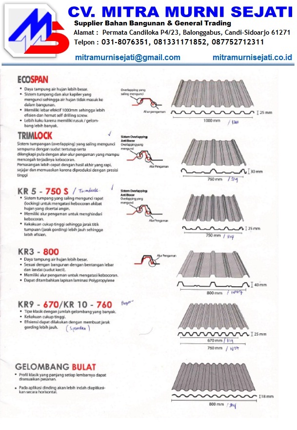 ATAP ROOFTOP │Atap UPVC Gelombang │ Atap Transparan │ Murah - Sidoarjo ...