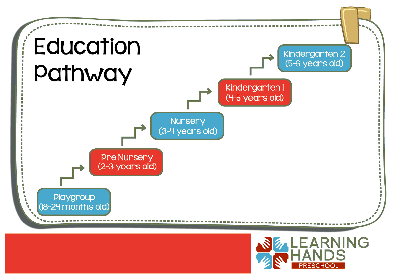 Learning Hands Preschool