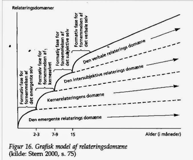 Professionel kommunikation i pædagogikken: Så er vi igang!