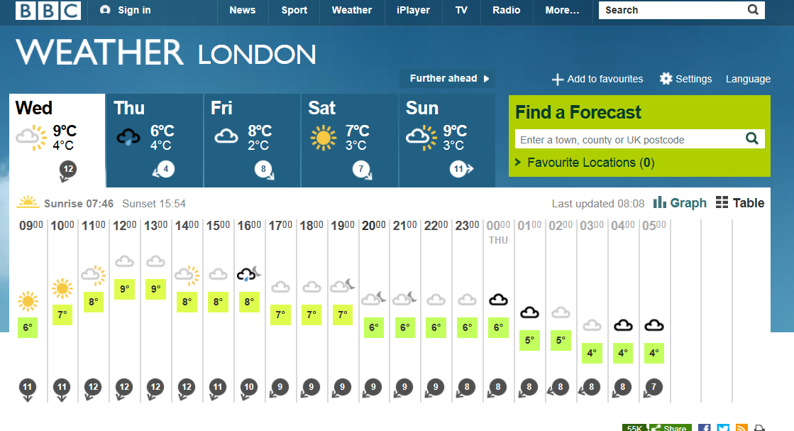 Advanced Media Production - 8406: PLANNING 27 - WEATHER CHECK