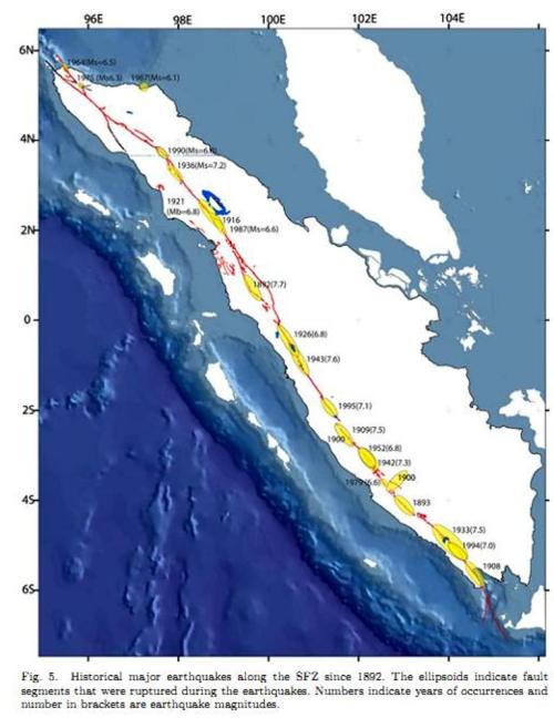 Patahan Semangko (Sesar Semangko) ~ Adventure Is Out There