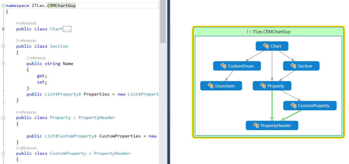 Information Technology Lectures (ITLec) - R&D: How To Visualize Classes ...